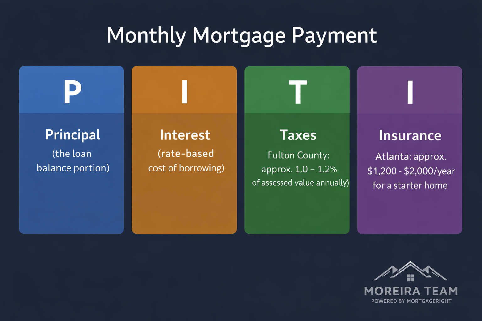 First Time Homebuyer Mortgages | Moreira Team | MortgageRight