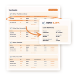 Best Mortgage Broker with Best Mortgage Rates | Moreira Team